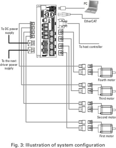 SANMOTION Closed-loop Multi-axis EtherCAT Stepper Systems